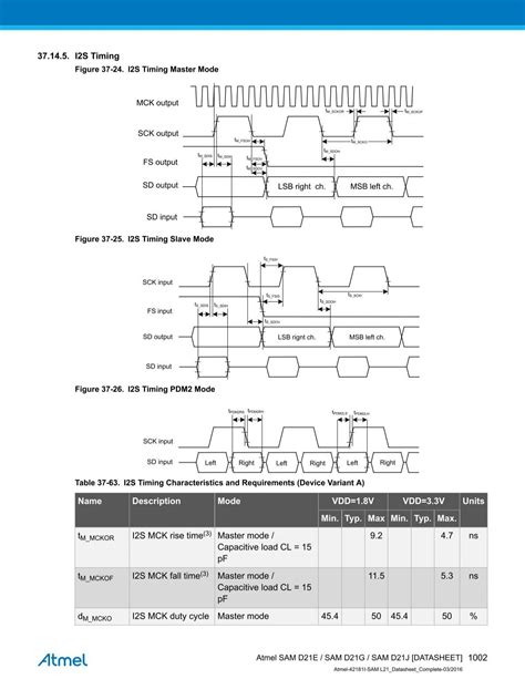 37 14 5 I2s Timing Figur