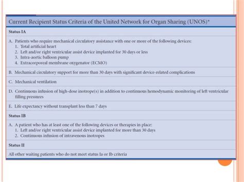 Cardiac Transplantation
