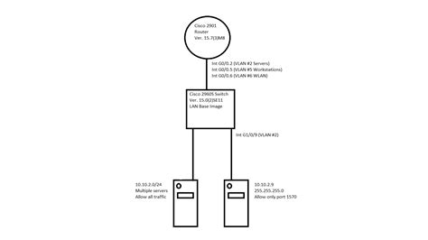 Solved Extended Acl Block Traffic To One Server Cisco Community
