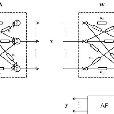 The Mixing De Mixing Model Download Scientific Diagram