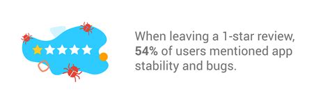 The Firebase Guide To Building Stable High Performing Apps