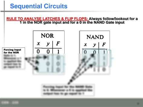 Solution Digital Logic Design Dld Cen 220 Synchronous Sequential Logic Chapter 5 Morris Mano