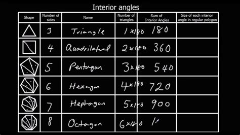 Polygons Corbettmaths Angles In Polygons Corbettmaths