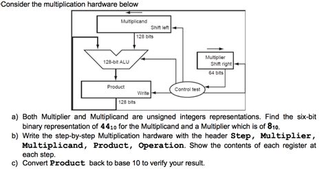 Solved Consider The Multiplication Hardware Below Multipl