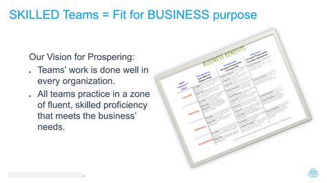 Engage The Agile Fluency® Model With Diana Larsen — Hands On Agile 46 Ppt