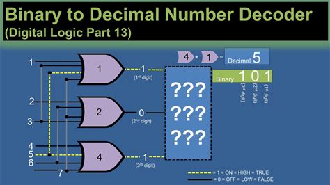 Decoder That Converts Binary Into Decimal Numbers Using Logic Gates Digital Logic Part 13