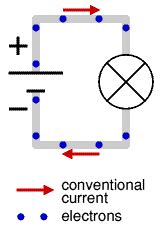 Electricity And The Electron Electronics Club