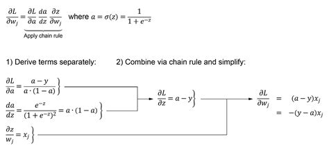第 章 使用Scikit Learn的机器学习分类器之旅 Alan Hou的个人博客