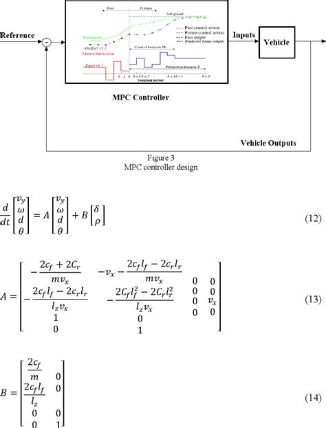 figure 3 from a hybrid machine learning based control strategy for autonomous driving