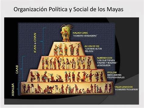 Ppt OrganizaciÓn PolÍt I Ca De Los Mayas Powerpoint Presentation Id