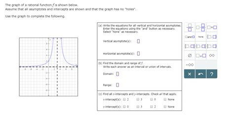 solved the graph of a rational function fis shown below