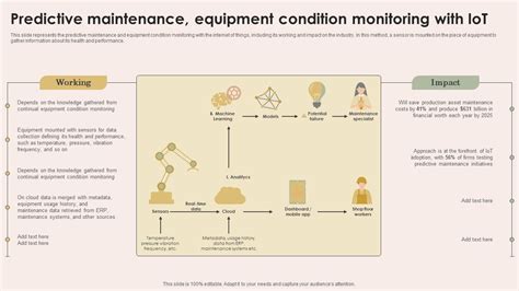Smart Manufacturing With Iot Predictive Maintenance Equipment Condition Mon