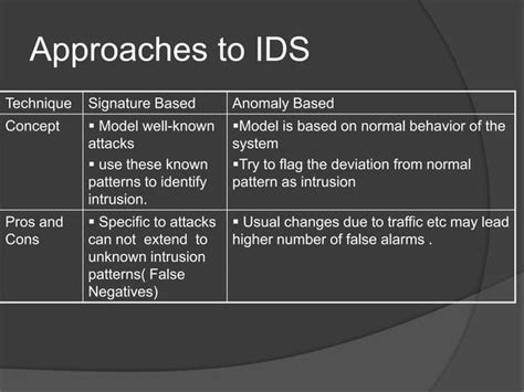 intrusion detection using data mining pptx information and network security computing