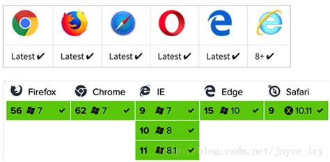 Axios全攻略 CSDN博客