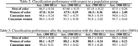 Generative Adversarial Networks For Mitigating Biases In Machine Learning Systems