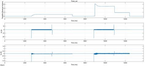 Estimate Initial Rotor Position Using Pulsating High Frequency And Dual