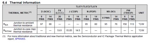 Tl074 Max Junction Temperature And Theta Ja Amplifiers Forum Amplifiers Ti E2e Support Forums