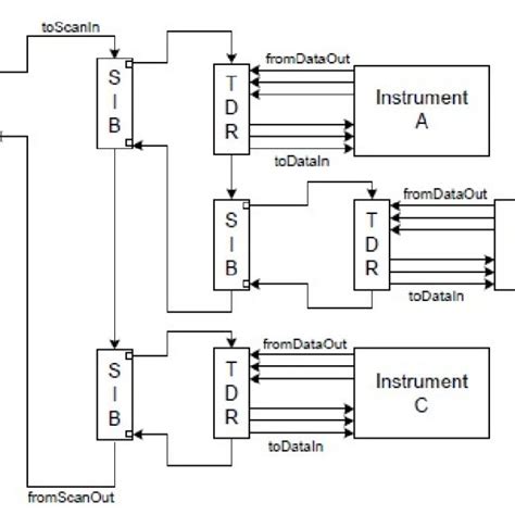 Static CMOS Inverter 18 Download Scientific Diagram