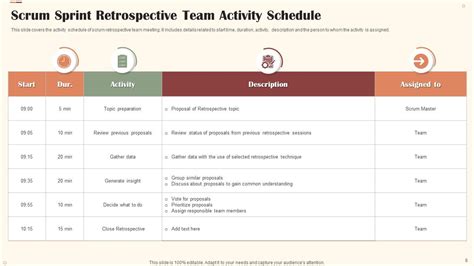 Scrum Retrospective Powerpoint Ppt Template Bundles Ppt Slide