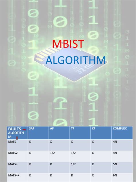 Mbist Pdf Applied Mathematics Theoretical Computer Science