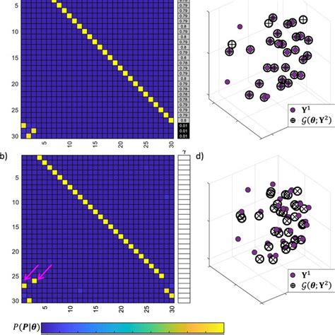 A Example Normalised Probability Heatmap Of Matches For The 15 Cell Download Scientific Diagram