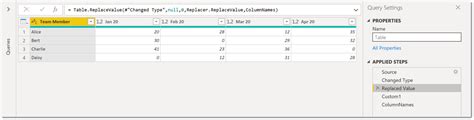 Power Query Replace Values For Whole Table Hat Full Of Data