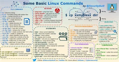 The Cyber Security Hub™ On Linkedin Some Basic Linux Commands