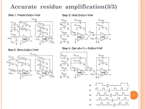 Ppt Efficient Error Cancelling Algorithmic Adc Powerpoint