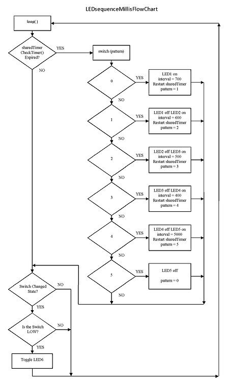 Code Blocking Medium Level Tutorial Tutorials Arduino Forum
