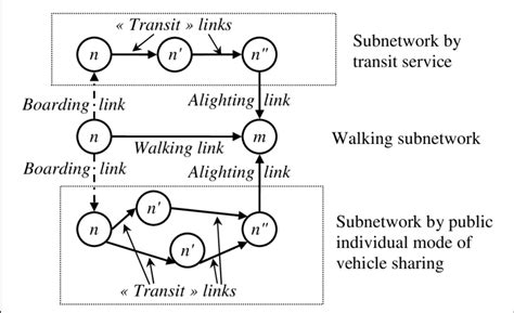 Topology Of Nodes Links And Modes Download Scientific Diagram