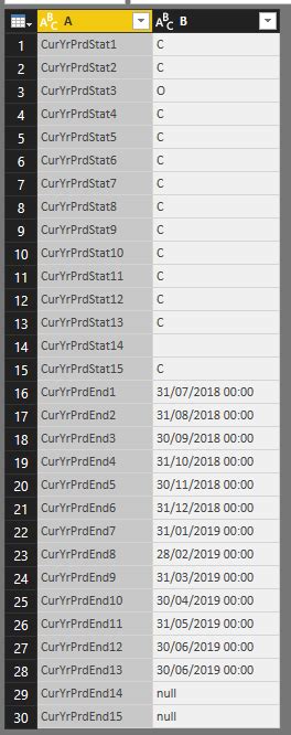 Solved Power Query Conversion From Single Columns To Mult