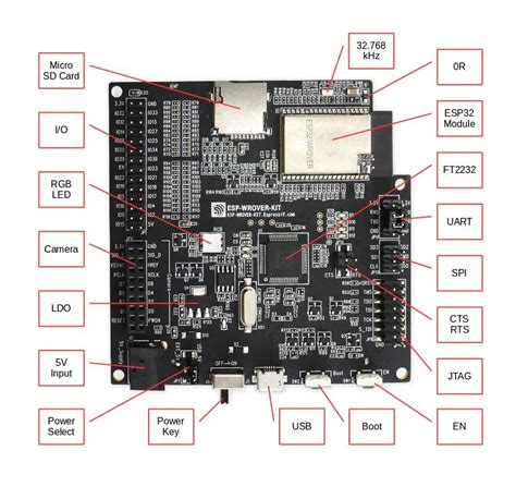 ESP32 Development Board With 3 2 Inch LCD WiFi Bluetooth Connectivity For IoT Projects From