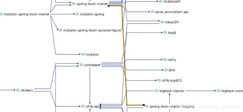 Springboot 报错“loggerfactory Is Not A Logback Loggercontext But Logback Is On The Classpath” 解决