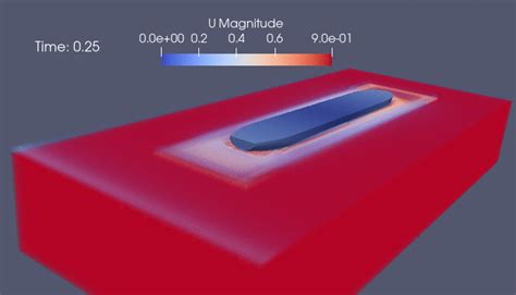 dexcsPlus rigidBodyHull オープンCAEコンサルタントOCSE