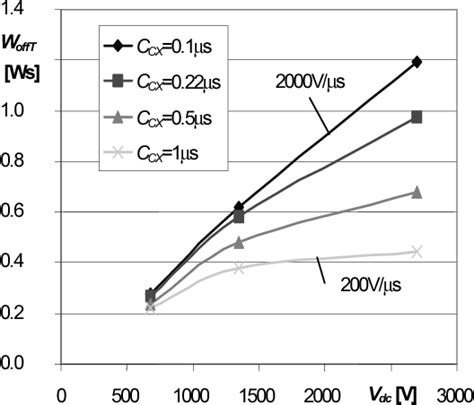 Figure 10 From State Of The Art Low Voltage And High Voltage Igbts In Soft Switching Operation