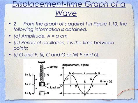 Waves Igcse Physics Ppt Physics Science