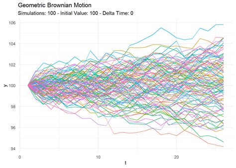 {healthyr ts} the new and improved library for time series analysis r bloggers