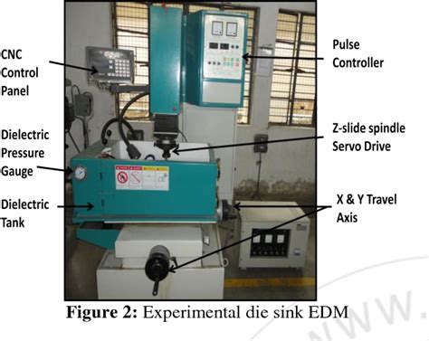 Figure 1 From Analysis Of Edm Process Parameters For Optimization Of Overcut Per Side Using