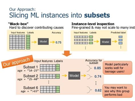 visual exploration of machine learning results using data cube analys…