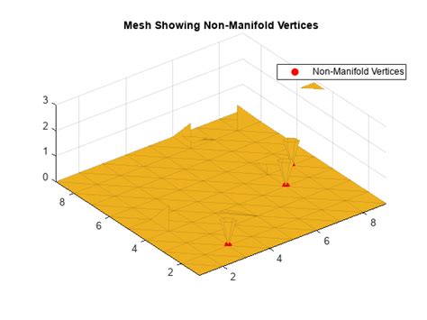 Python Mesh And Non Manifold Vertices Lokking For Literature
