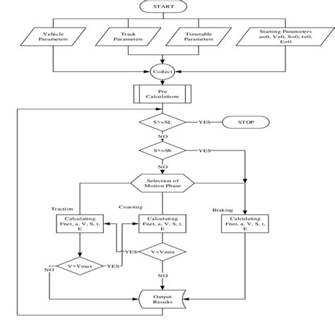 The Framework Of The Modeling Download Scientific Diagram