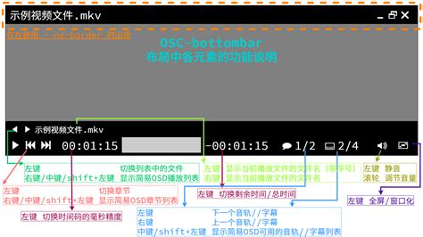 mpv播放器的使用引导 mpv CFanStation