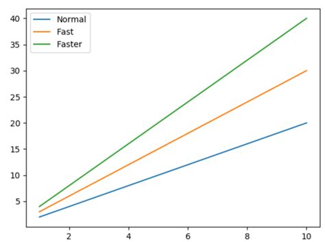 使用Python绘制图表 知乎