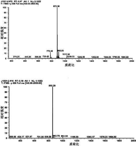 Purpose Of Polyether Compound In Medicine Preparation And Anti Tumor