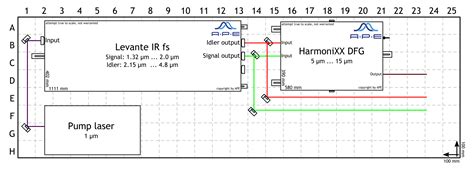 Mid Irtunablebroadbandlightsourcev2 Ape