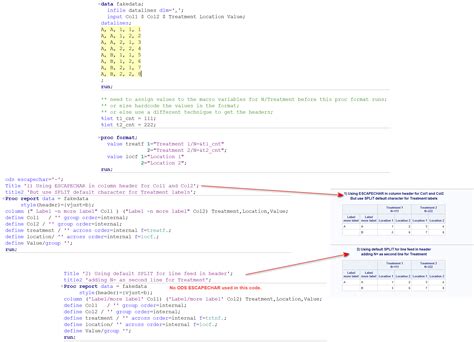 Using Across In Proc Report With Nesting And Labels Sas Support Communities