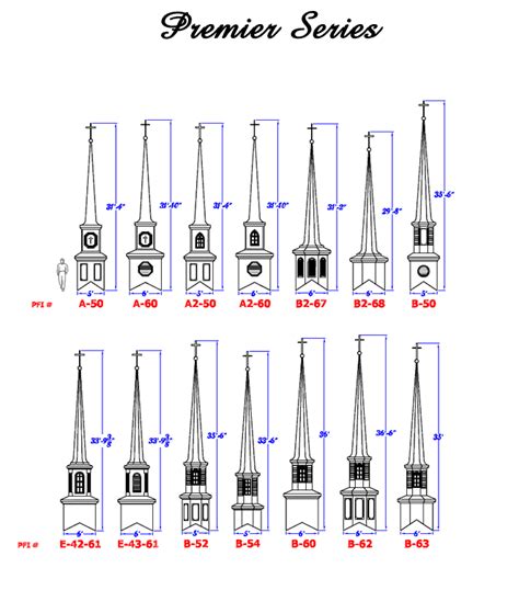 Steeple Options Southern Steeple Jacks