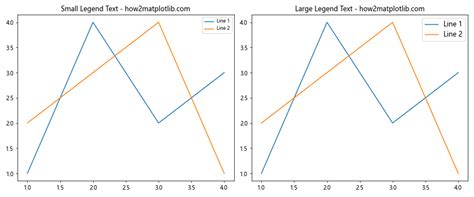 How To Master Matplotlib Legend Position A Comprehensive Guide