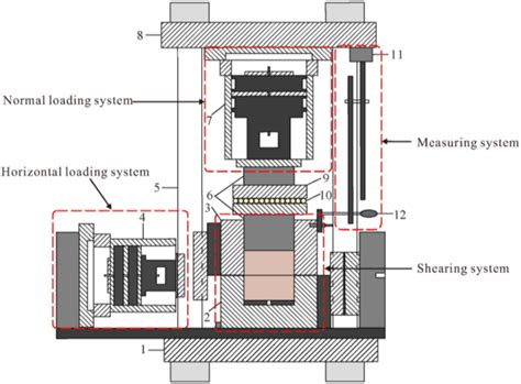 岩体结构面的剪切特性及抗剪强度模型 Scientific Reports X MOL