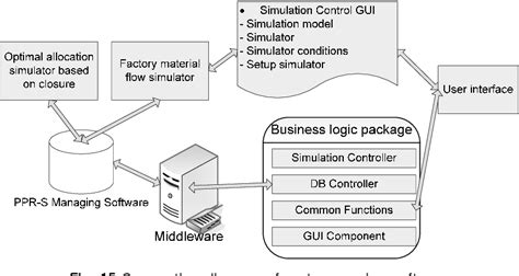 Figure 15 From A Shipyard Layout Design System By Simulation Semantic Scholar